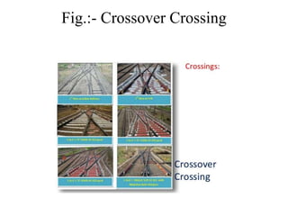 Point and crossing of railway | PPTX