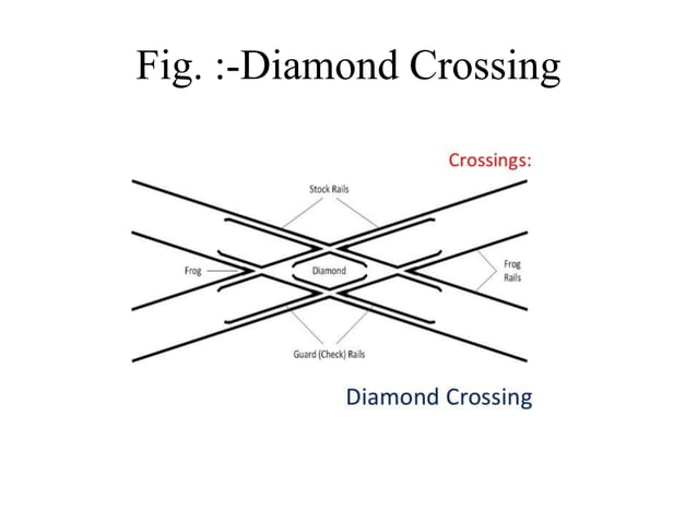 Point and crossing of railway | PPTX