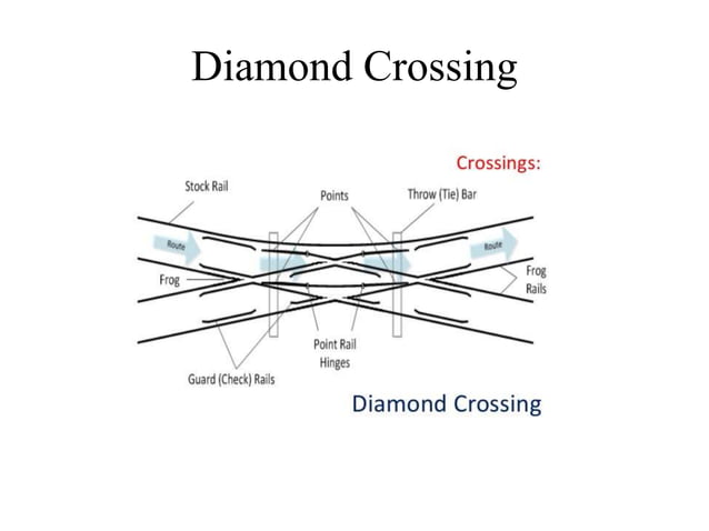 Point and crossing of railway | PPTX