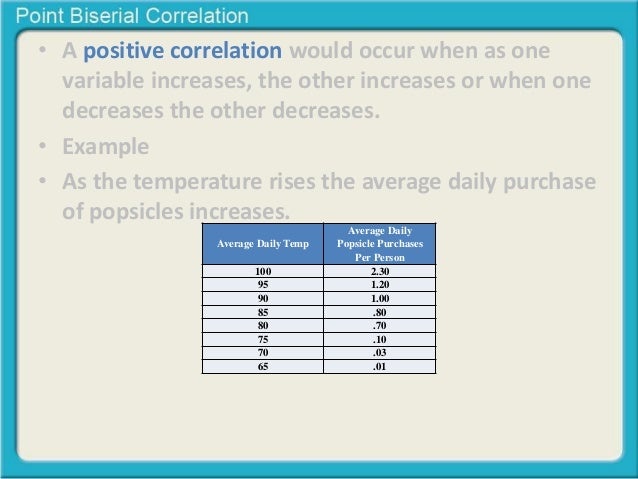 What is a Point Biserial Correlation?