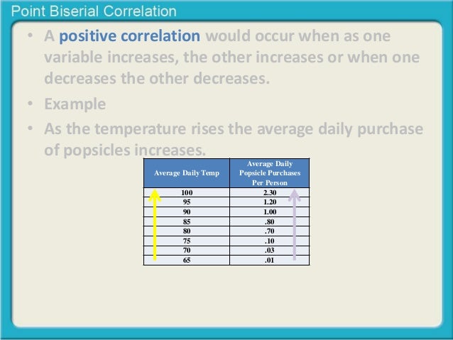 Point Biserial Correlation Coefficient Example Problems ZOHAL Point Biserial Correlation Coefficient Example Problems ZOHAL