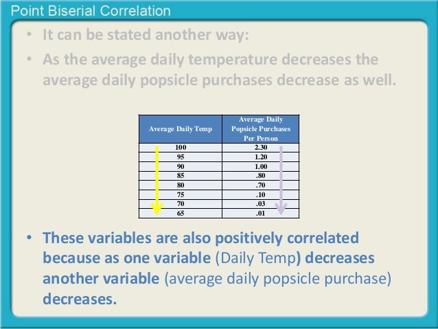 What is a Point Biserial Correlation?