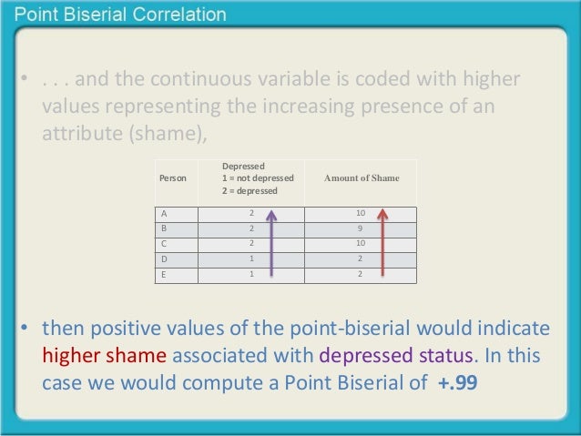 What is a Point Biserial Correlation?