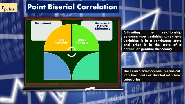 Point Biserial Correlation - Thiyagu | PDF