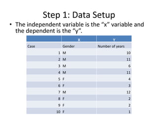 Point biserial correlation example | PPTX