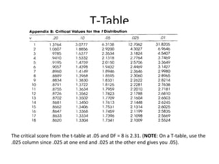 Point biserial correlation example | PPTX