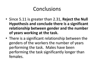 Point biserial correlation example | PPTX