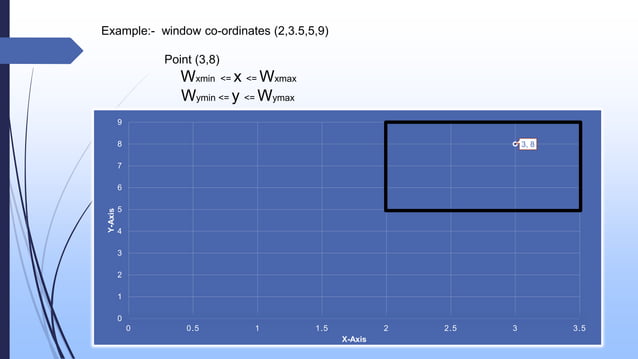 Point clipping | PPTX