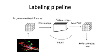 Point cloud labeling using machine learning | PPT