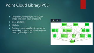 Point cloud library | PPTX | Cloud Computing | Internet