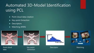 Point cloud library | PPTX | Cloud Computing | Internet