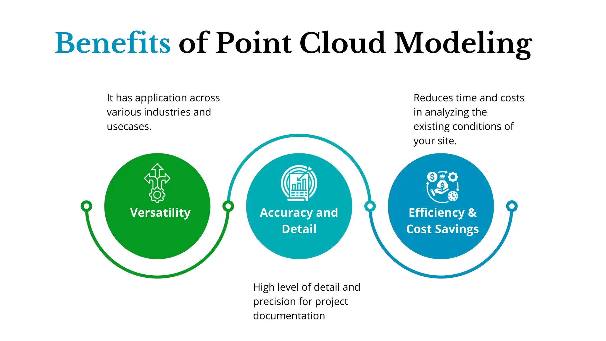 Point Cloud Modeling Transforming Existing Structures into Digital ...