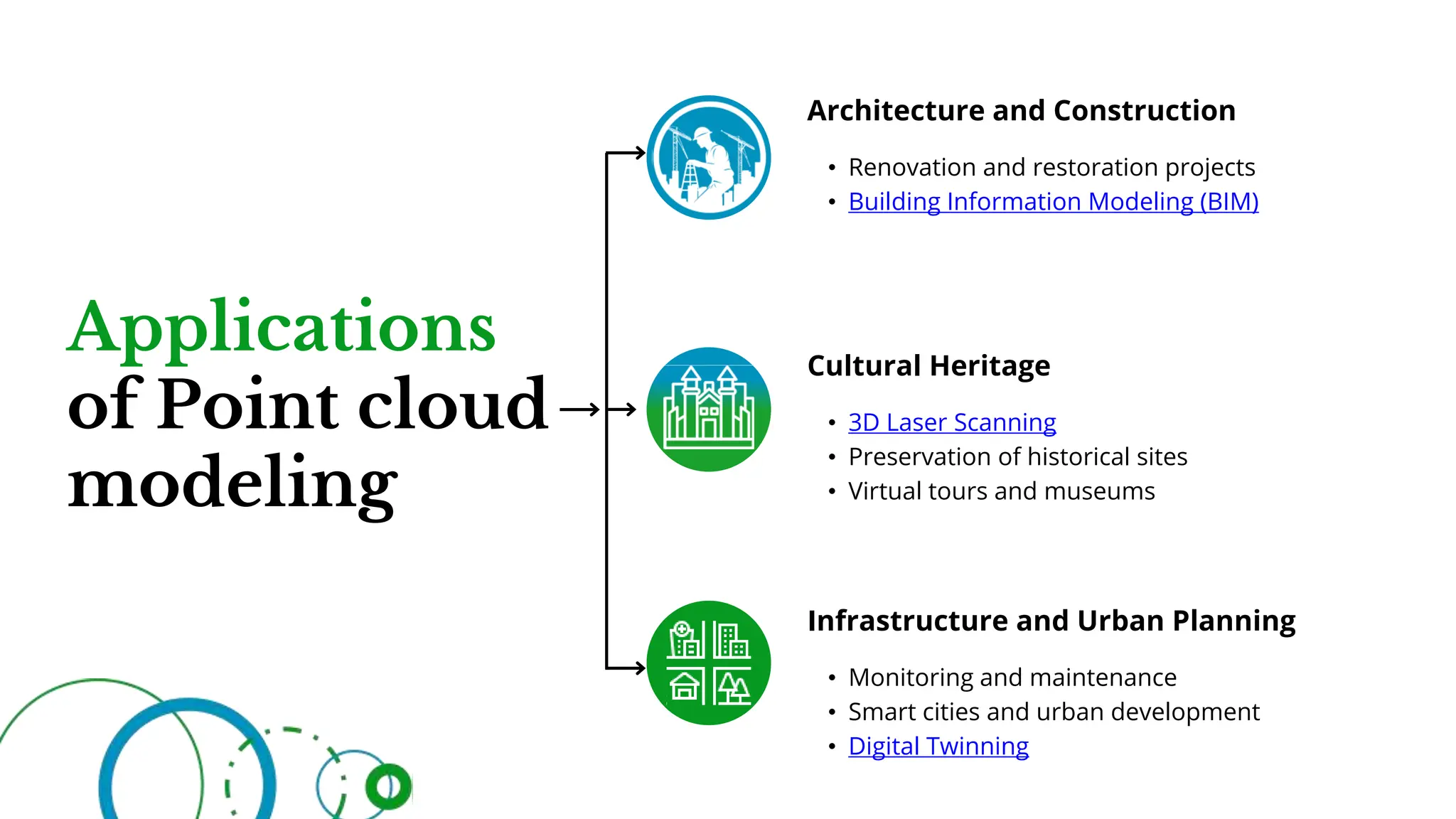 Point Cloud Modeling Transforming Existing Structures into Digital Models | PPTX