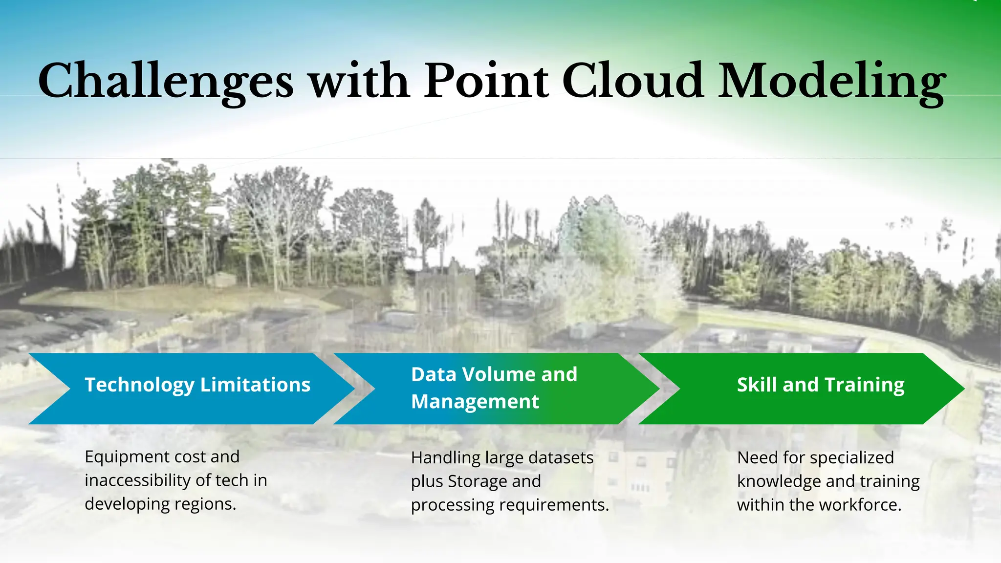 Point Cloud Modeling Transforming Existing Structures into Digital Models | PPTX