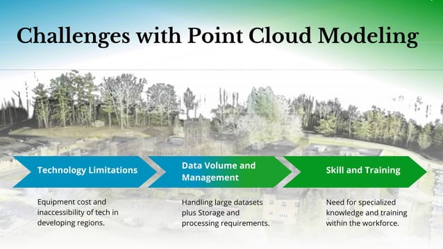 Point Cloud Modeling Transforming Existing Structures into Digital Models | PPT