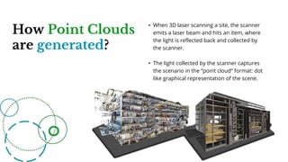 Point Cloud Modeling Transforming Existing Structures into Digital ...