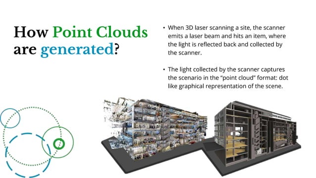 Point Cloud Modeling Transforming Existing Structures into Digital Models | PPT