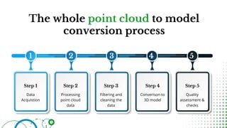 Point Cloud Modeling Transforming Existing Structures into Digital ...