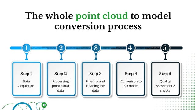 Point Cloud Modeling Transforming Existing Structures into Digital Models | PPT