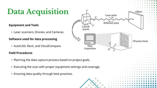 Point Cloud Modeling Transforming Existing Structures into Digital Models | PPT