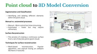 Point Cloud Modeling Transforming Existing Structures into Digital ...