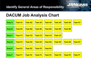 Point Comfort Dacum Final | PPT