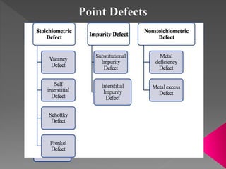 point defect.pptx | Chemistry | Science