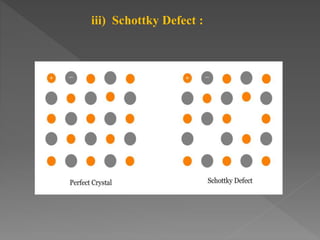 point defect.pptx | Chemistry | Science