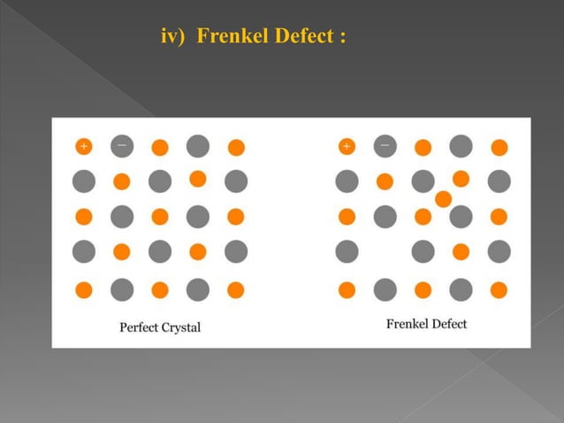 point defect.pptx | Chemistry | Science