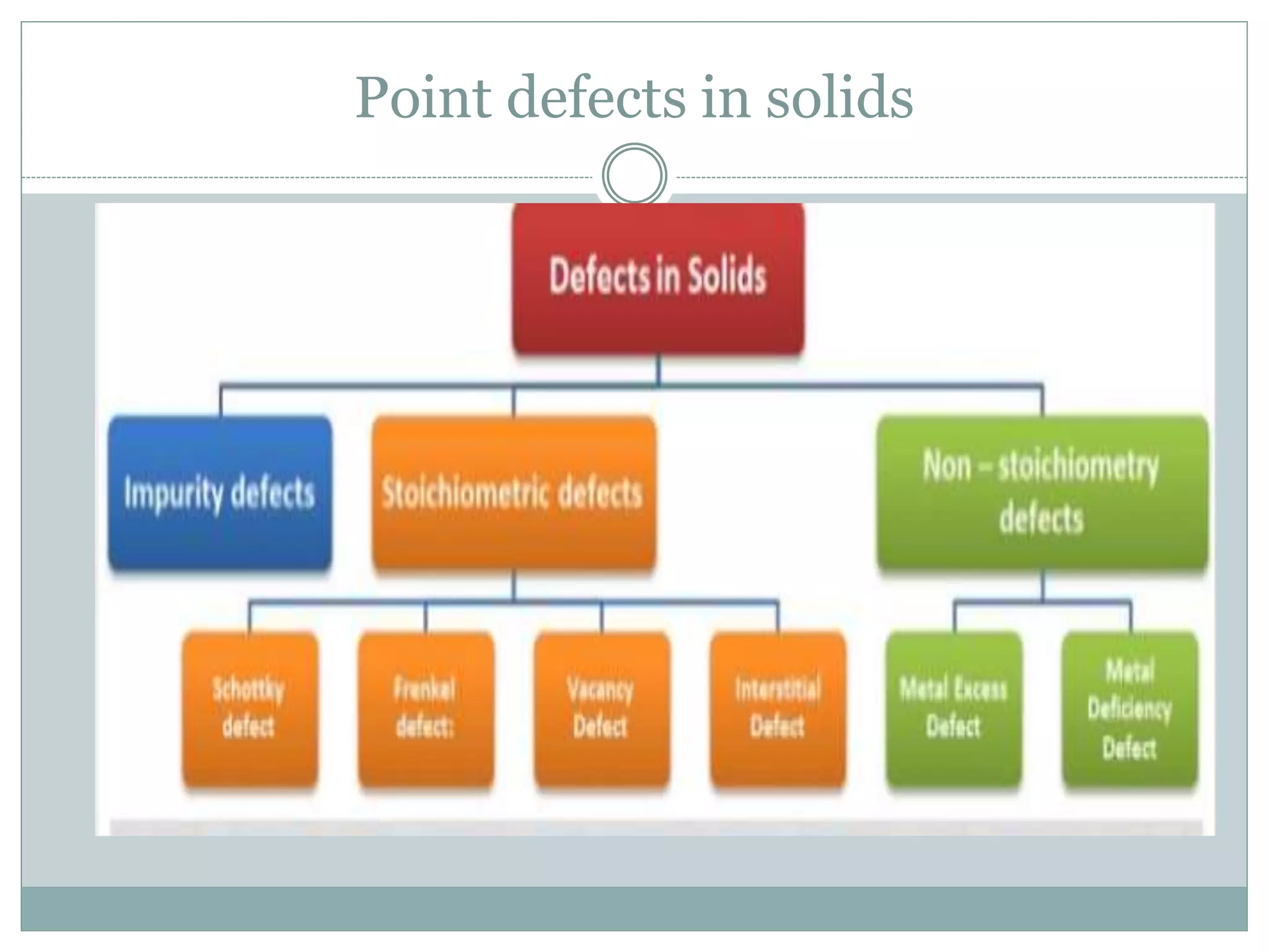 Point defect in solids | PDF
