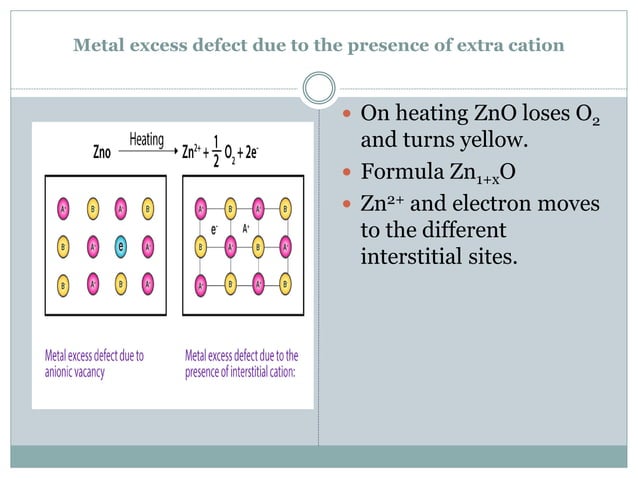 Point defect in solids | PDF | Chemistry | Science