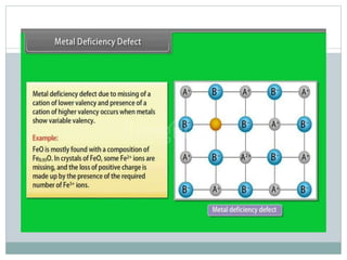 Point defect in solids | PDF
