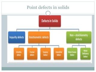 Point defect in solids | PDF