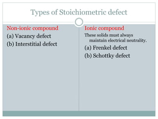 Point defect in solids | PDF