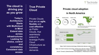IBM Storage: Cloud like pricing with pay as you grow consumption | PPT