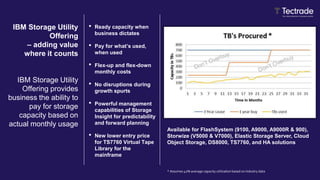 IBM Storage: Cloud like pricing with pay as you grow consumption | PPT