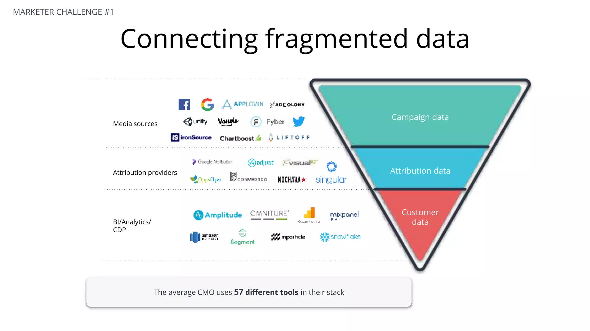 SIngular - Marketing Intelligence Platform | PPTX | Business | Business ...