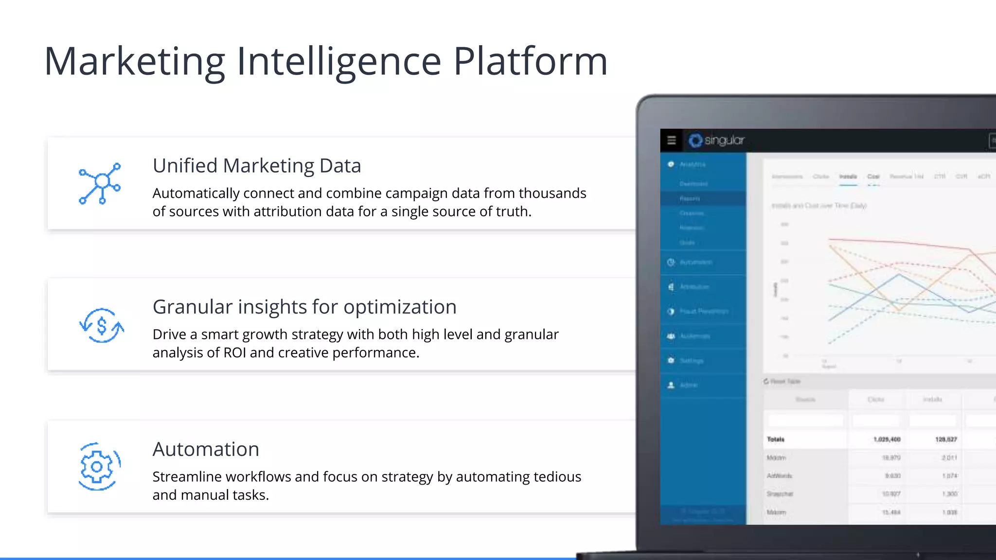 SIngular - Marketing Intelligence Platform | PPTX | Business | Business ...