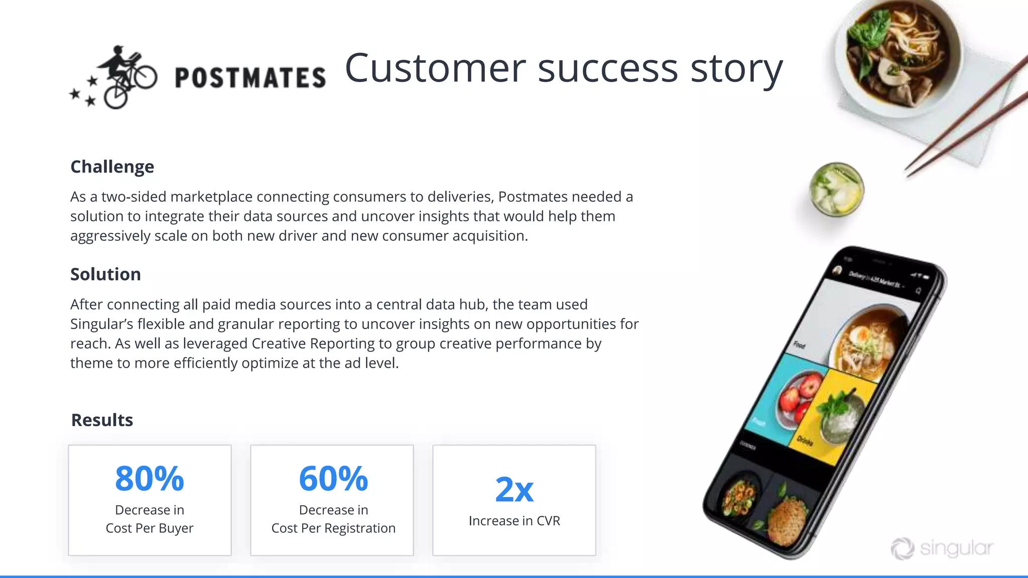 SIngular - Marketing Intelligence Platform | PPTX | Business | Business ...