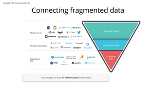 SIngular - Marketing Intelligence Platform | PPTX | Business | Business ...
