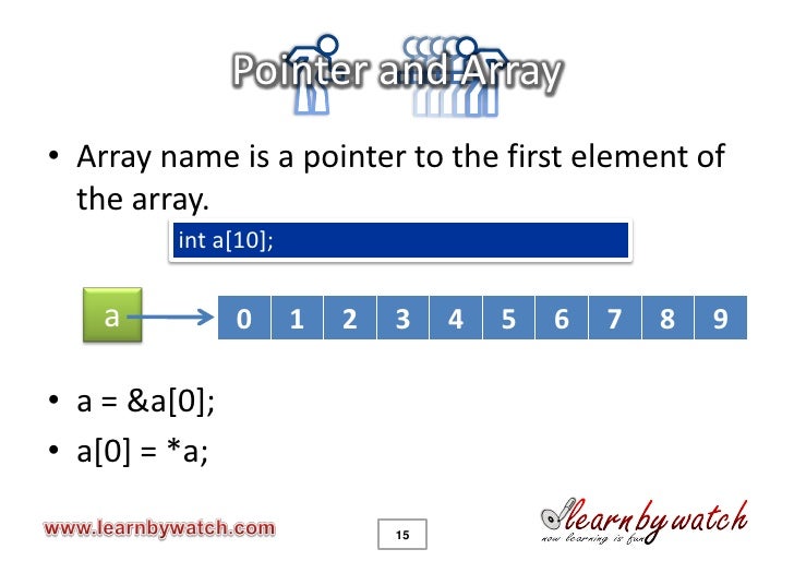 Pointer