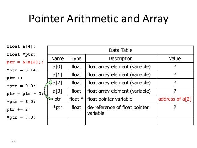 Vector Of Pointers C++