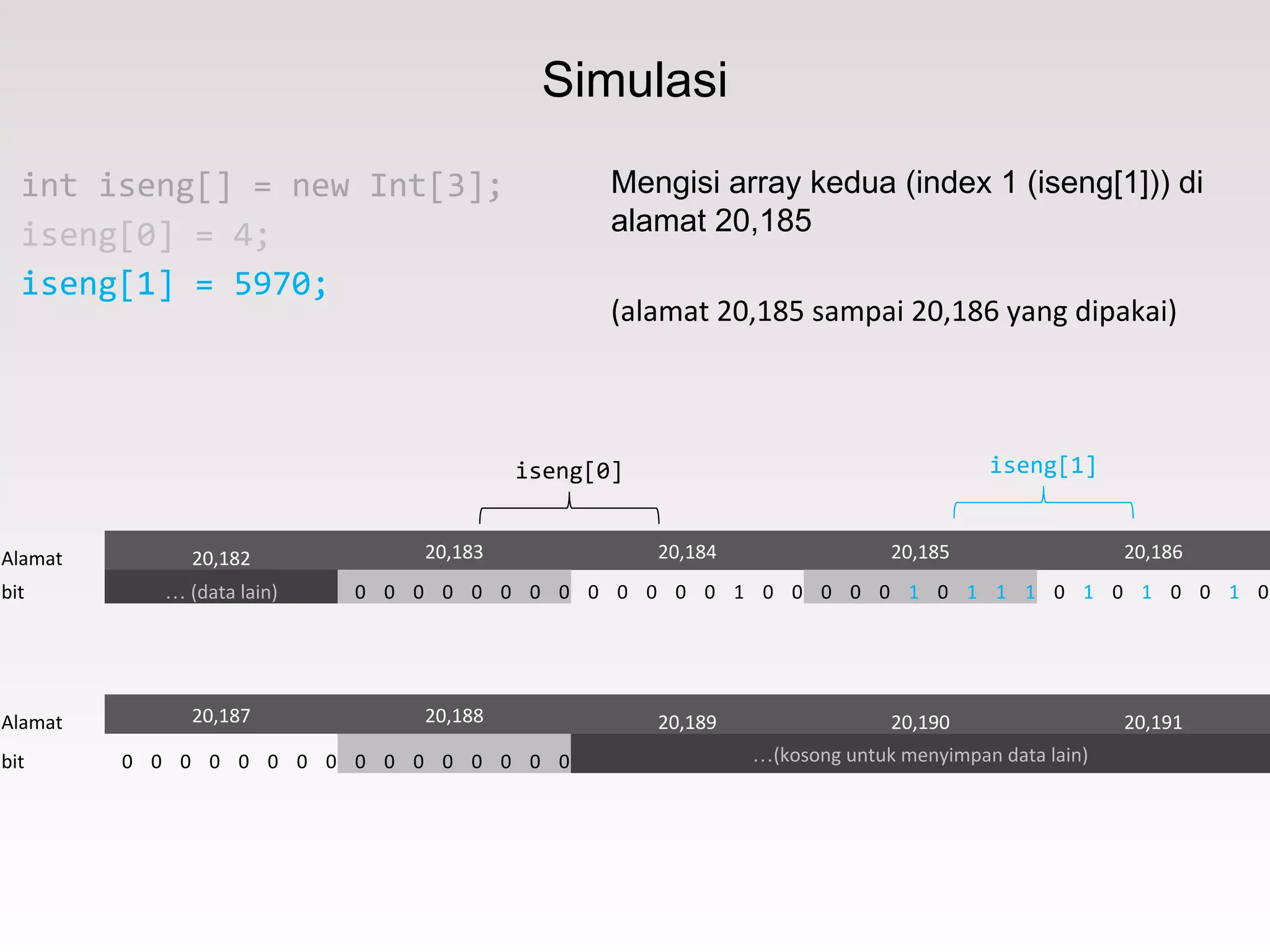 Pengantar Pointer untuk Pembelajaran Struktur Data (Java) | PDF