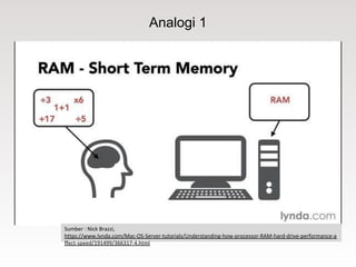 Pengantar Pointer untuk Pembelajaran Struktur Data (Java) | PDF