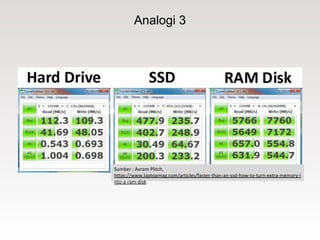 Pengantar Pointer untuk Pembelajaran Struktur Data (Java) | PDF