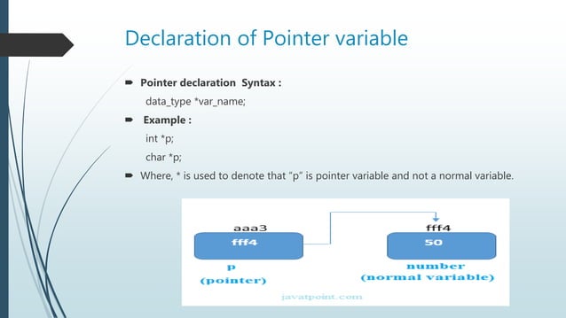 Pointer in c | PPT