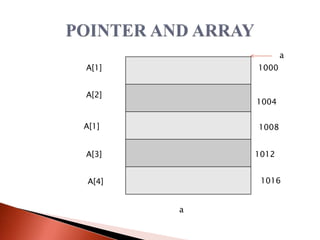 Pointer and polymorphism | PPTX