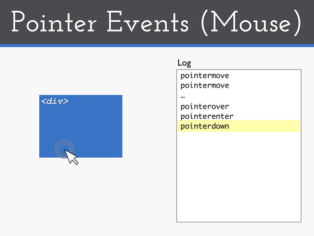 Pointer events | PPT