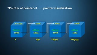 Presentation on pointer. | PPTX