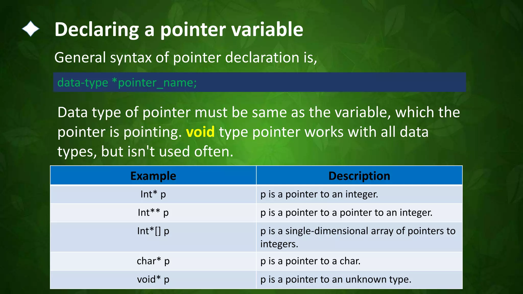 Pointer in c | PPT